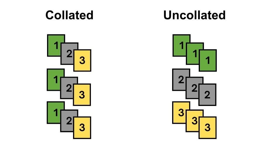 What Does it Mean to "Collate" in Printing?